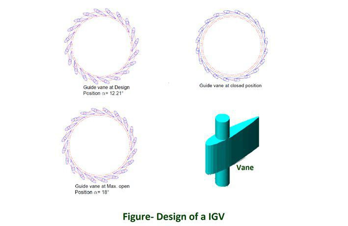 Control Valve Classification - THE INSTRUMENT GURU